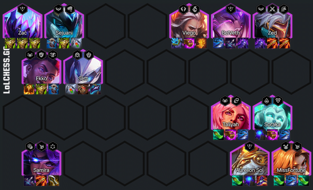 Item Guide - BunnyMuffins